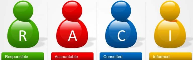RACI-modellen - Ansvarsfordelingsmatrise - Velkommen IT-fagarbeider
