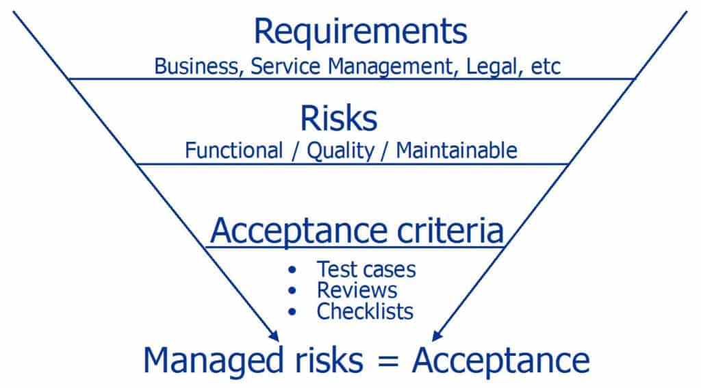 DevOps Code - Static or Dynamic requirements - Welcome IT professional