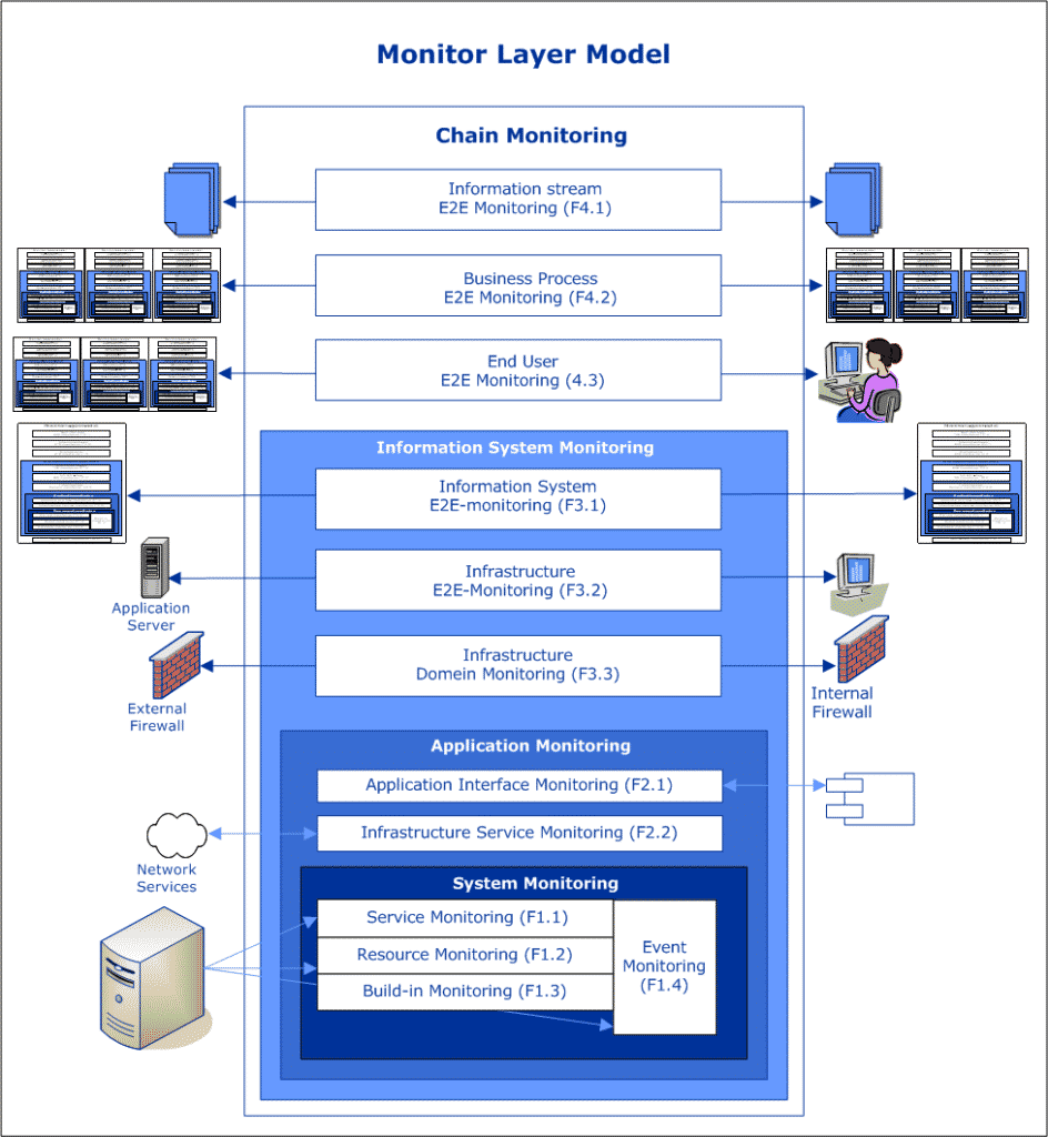 Arsitektur DevOps - Pemantauan DevOps - Selamat datang di kalangan ...
