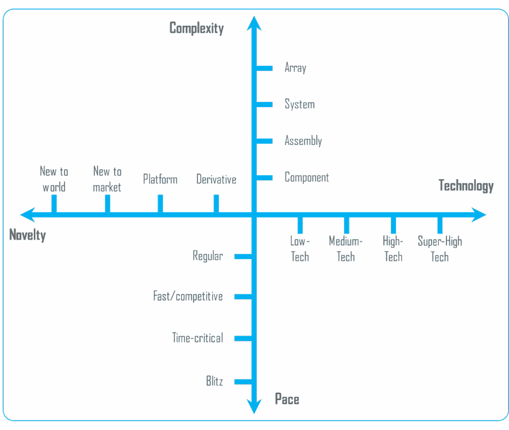 Project types and management approach - Welcome IT professional