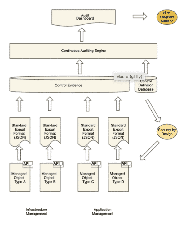 Continuous delivery requires continuous auditing - Welcome IT professional