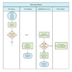 De 9 belangrijkste Flowchart symbolen - Welcome IT professional