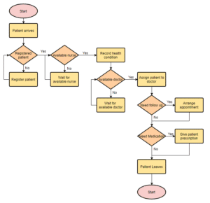 Os 9 símbolos mais importantes do fluxograma - Bem-vindo, profissional ...
