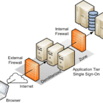 What is a demilitarized zone (DMZ)? - Welcome IT professional